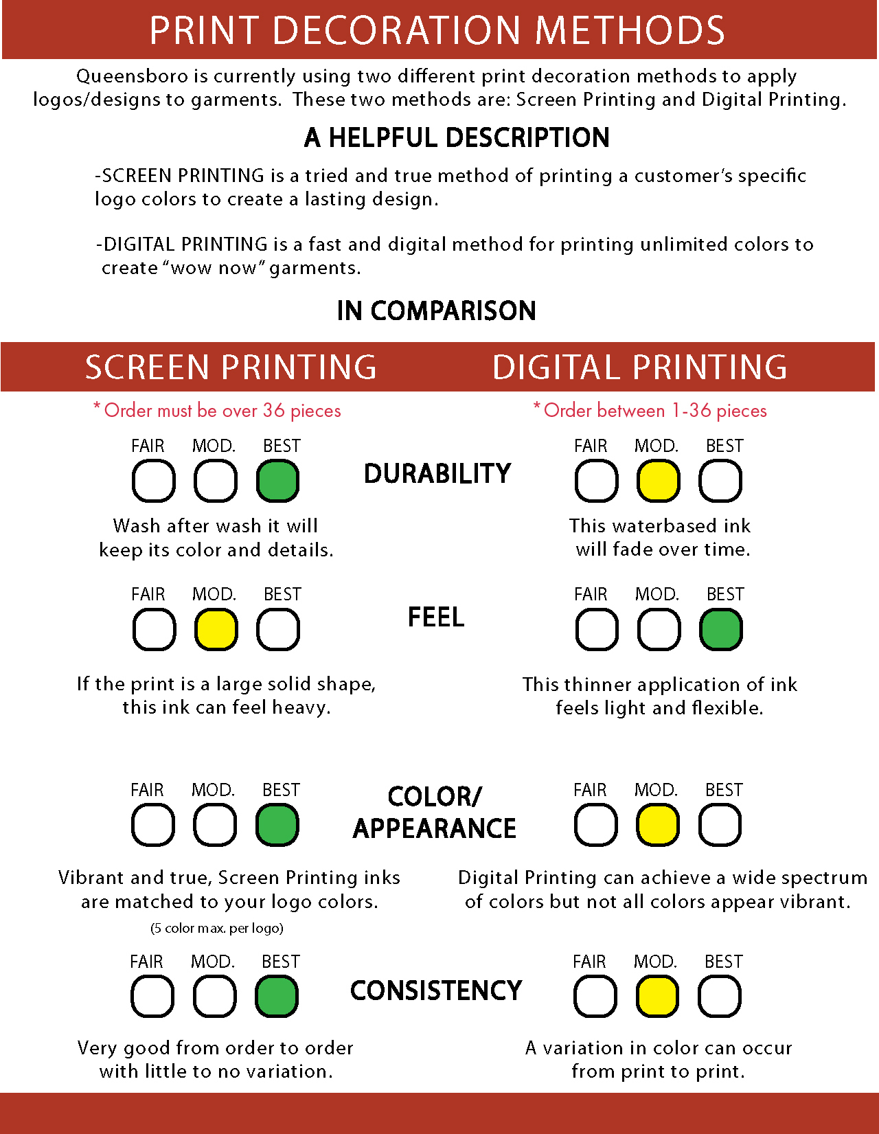 About Printing - Queensboro